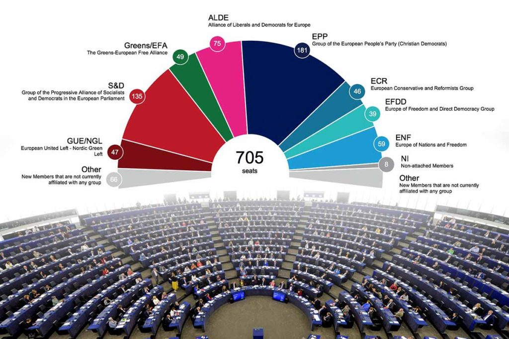EPP still the biggest EP Group! Party Barometer Feb-March 2019