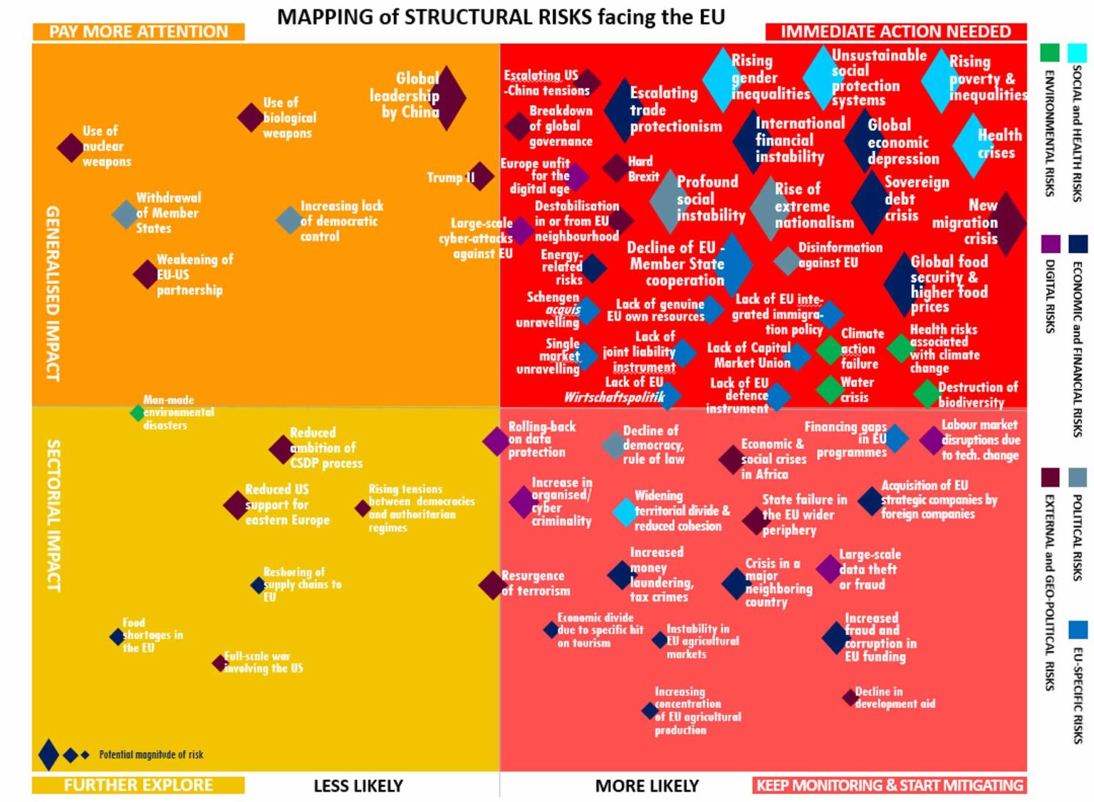 Foresight for Future Development and EU Strategy