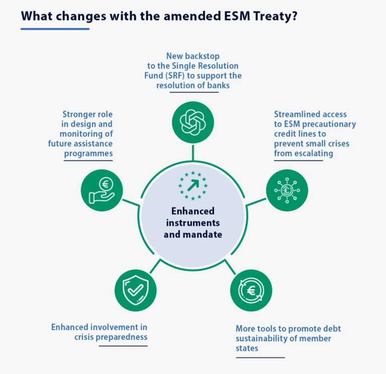Why the European Stability Mechanism (ESM) need reform?