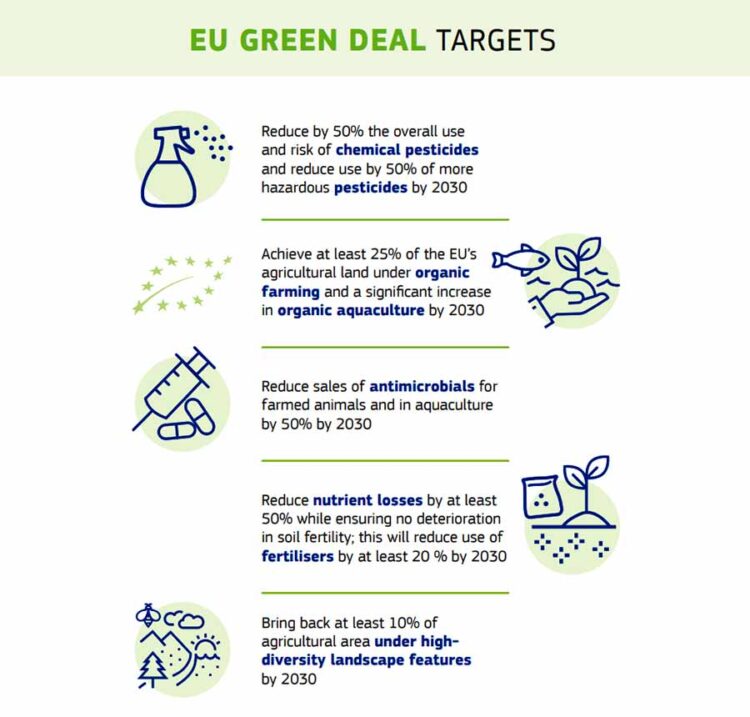 Common Agricultural Policy list of future #CAP eco-schemes