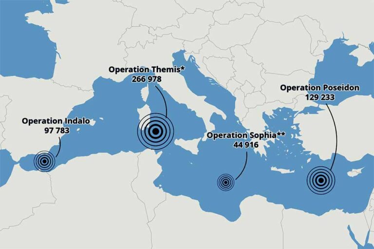 Irregular Migration flows: Frontex closes Mediterranean routes